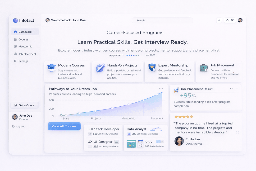 Build a Scalable MERN Stack Application
